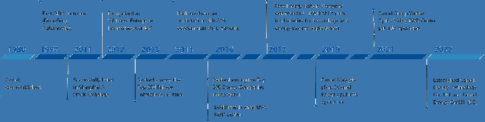 China Camel Group Co., Ltd. company profile