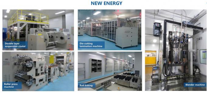 China Camel Group Co., Ltd. factory production line